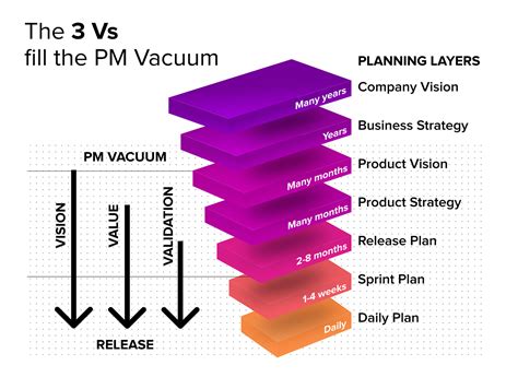 From Idea To Product Launch How To Build An Mvp Experiment — Part 1