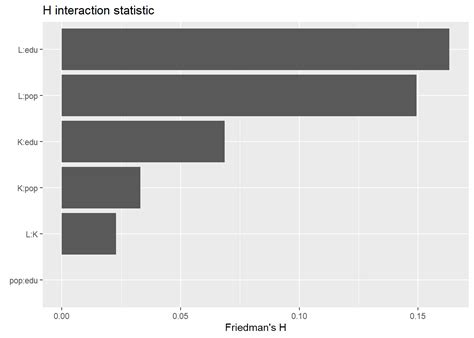 Mixed Effects Machine Learning With Gpboost For Grouped And Areal Spatial Econometric Data