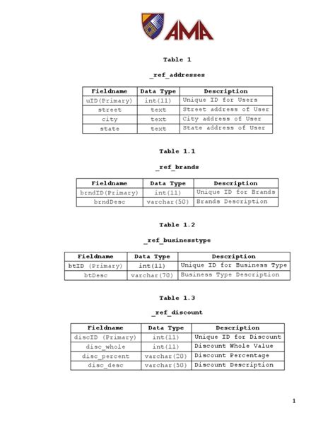 Table 1 Ref Addresses Fieldname Data Type Description Btid Int 11