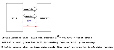 EE 308 Lecture Outline