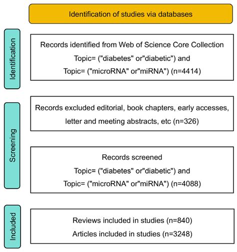 Metabolites Free Full Text Combination Of Evidence From