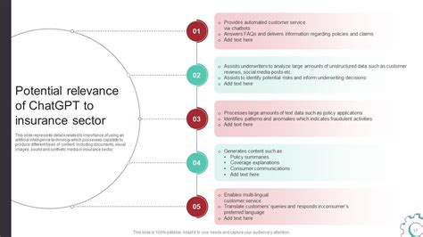 Deploying Chatgpt For Automating Insurance Claims Processing Powerpoint