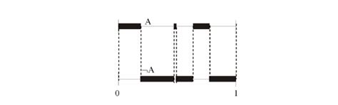 Example For Complement Download Scientific Diagram