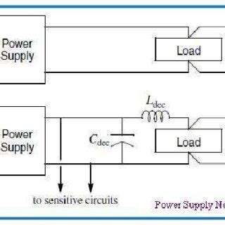 Shows The Differences In The Schematics Of Connection Of A Bypass Download Scientific Diagram