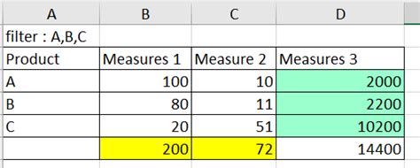Mdx And Ssas Subtotal On Filtering In Power Bi Stack Overflow