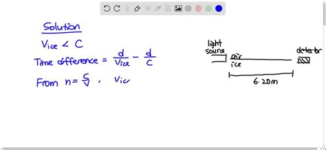 Solvedtwo Light Pulses Are Emitted Simultaneously From A Source The