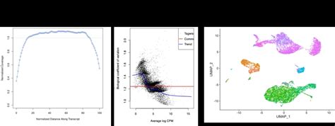 Bioinformatics Core Facility Elixir Helpdesk Faculty Of Medicine