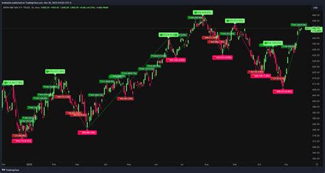 The Warren Buffett Style Trading Strategy But 224 Better