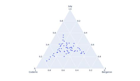 Ternary Plots Sumoppm