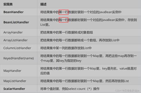 除夕快乐之三天学会jdbc（六）dbutils工具and分页技术dbutil分页查询 Csdn博客