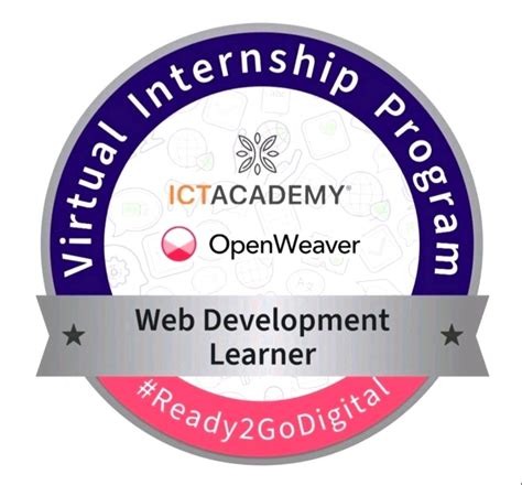 Shanthi Kiran On Linkedin Ready2godigital