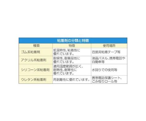 68 1868 08 50mmx25m 養生テープ（建築用黄緑30巻） Ea944ml 131b 【axel】 アズワン
