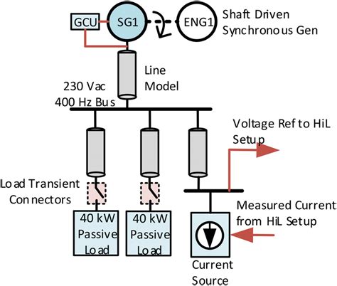 Configuration Of Emulated Electrical Power System Model Developed In