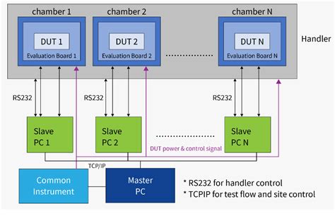 System Level Test 蔚華科技股份有限公司 System Level Test 蔚華科技股份有限公司