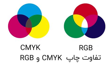 مدل رنگ RGB چیست با تفاوت چاپ RGB و CMYK بیشتر آشنا شوید افراگرافیک