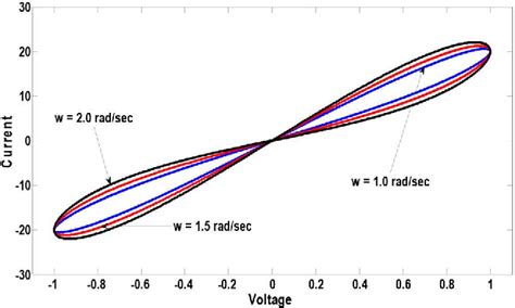 figure 3 from floating memristor and inverse memristor emulation