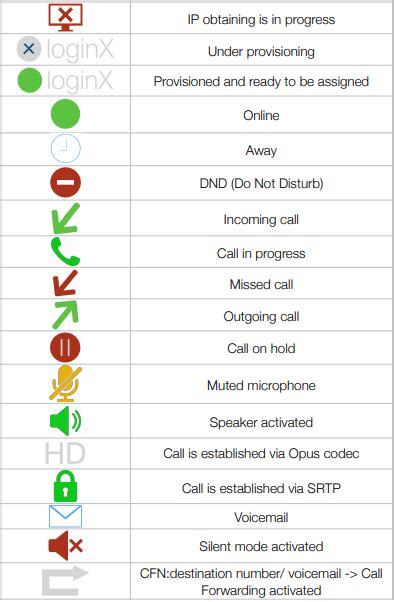 Wildix Workforce User Guide Barton Telecom Northampton Telecoms Service Provider