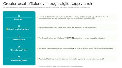 Robotic Process Automation Greater Asset Efficiency Through Digital