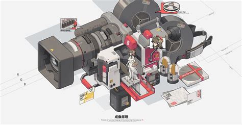 Nerf坑浮沉记 思考positional Encoding 知乎