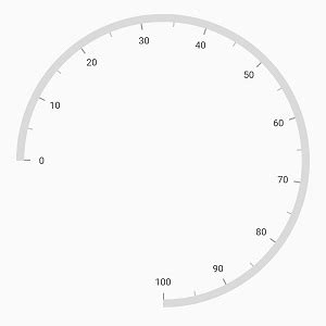 Axis In Flutter Radial Gauge Widget Syncfusion