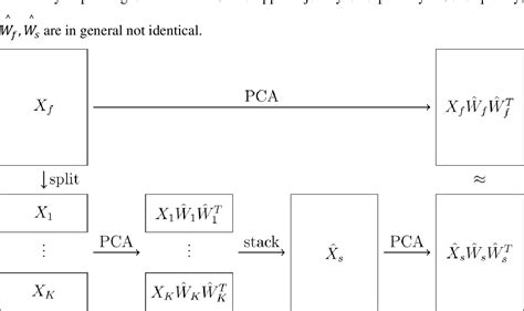 Figure 2 1 From Integrative Analysis Methods For Biological Problems