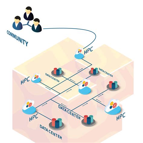 Using The Eudat Services Eudat