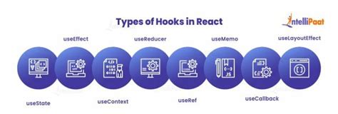 React Hooks The Complete Guide For 2025