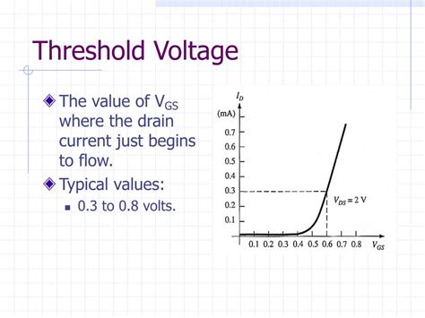 Transistor Gate Threshold Voltage At Elaine Hudson Blog