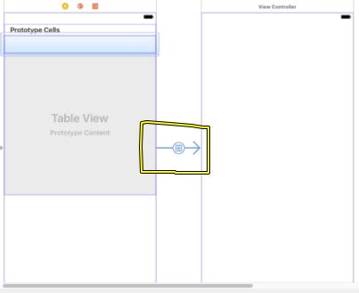 Swift Click On TableViewCell To Open Profile View Of Current User