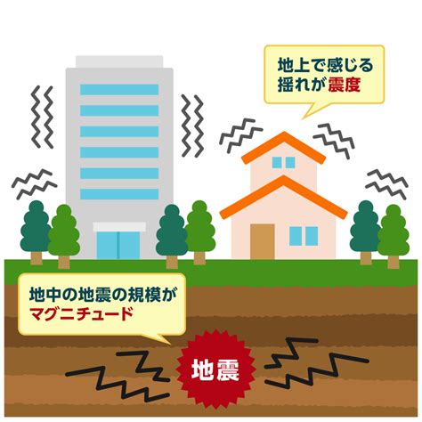 地震災害／大津市