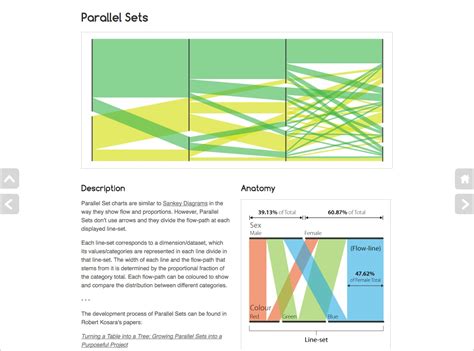 A Resource And Educational Website For Data Visualisation That I Built