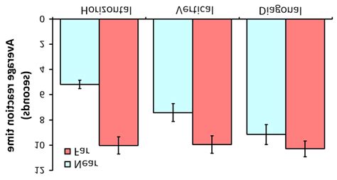 Interaction Between Axis And Distance Download Scientific Diagram
