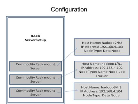 Map Reduce Programmingusing Hadoopappt