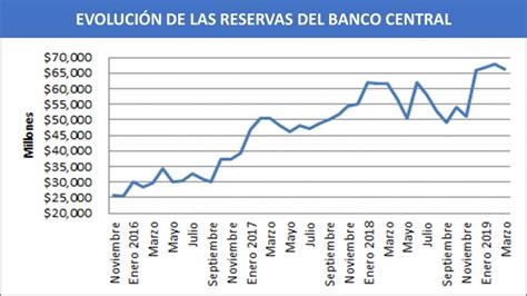 Banco Central Reafirma La Necesidad De Consensos Acercando Naciones