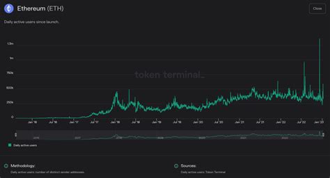 How Many Active Users Are There In Crypto Really