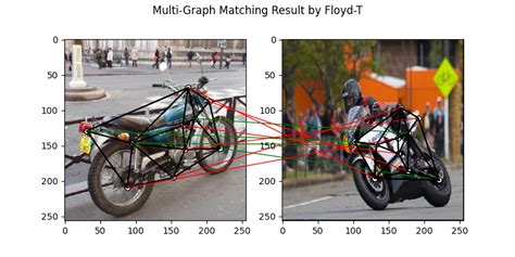 Paddle Backend Example Multi Graph Matching — Pygmtools Documentation