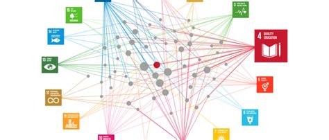 Norrag Sdg Interlinkages Norrag