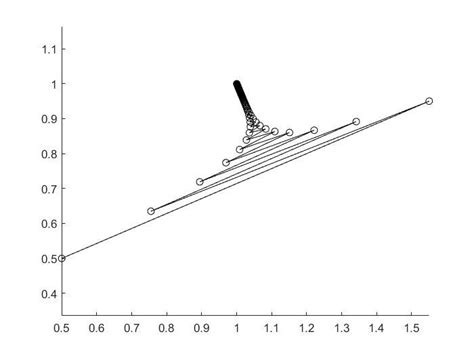 Github Apatsinloptalgorithms Non Linear Mathematical Optimization