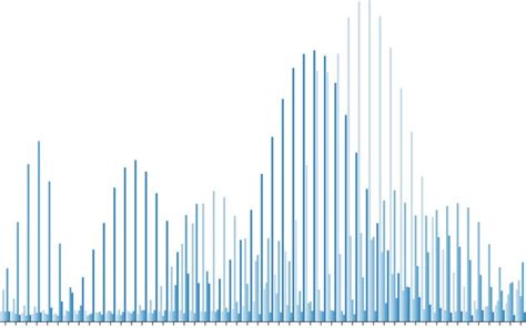 Stacked To Grouped Bars Cobus Theunissen Observable