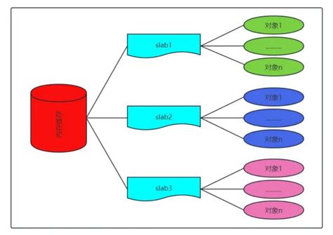 Linux 内核内存管理：虚拟地址空间、伙伴系统和块分配器内核51版本伙伴算法在哪个文件里面 Csdn博客