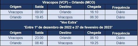 Azul terá dois voos diários de Campinas para Orlando