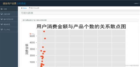 pythonflask构建的大数据健身可视化系统 csdn博客