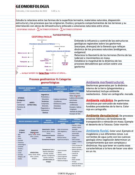 Apuntes De Geología Estudia La Relaciona Entre Las Formas De La