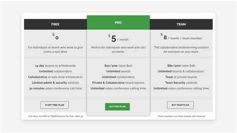 Design Qa Checklist How To Make Sure Your Design Is Ready For Handof