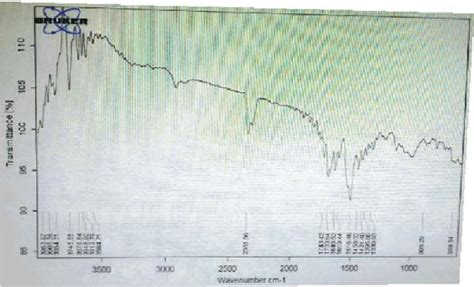 Table 1 From Formulation And Evaluation Of Glibenclamide Solid Dispersion Using Different