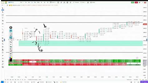 Daily Order Flow Insights Recorded Gocharting Webinar [1st August 2025] Youtube