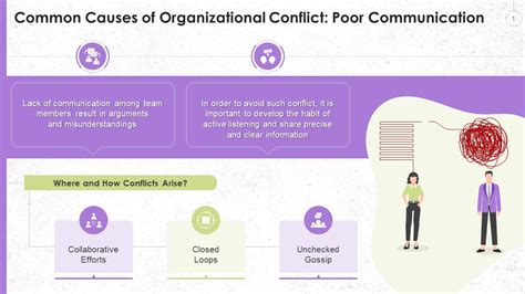 Top 10 Poor Communication Powerpoint Presentation Templates In 2026