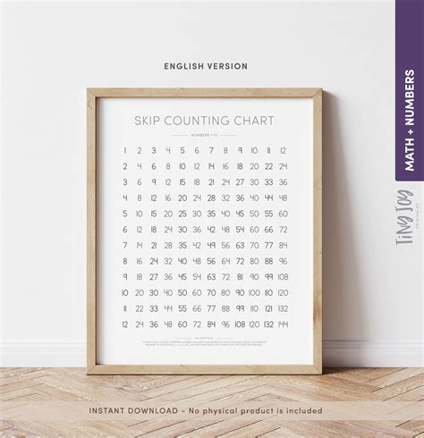 Skip Counting Chart Homebabe Decor Skip Counting Etsy