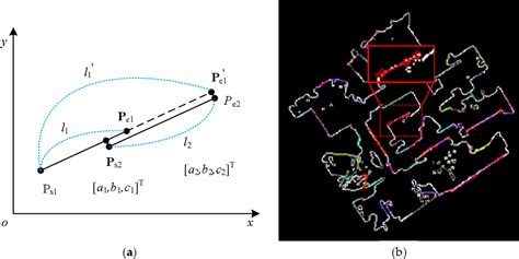Figure 8 From Object Semantic Grid Mapping With 2d Lidar And Rgb D