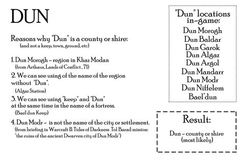 Dwarf Language Dictionary Rworldofdwarfcraft